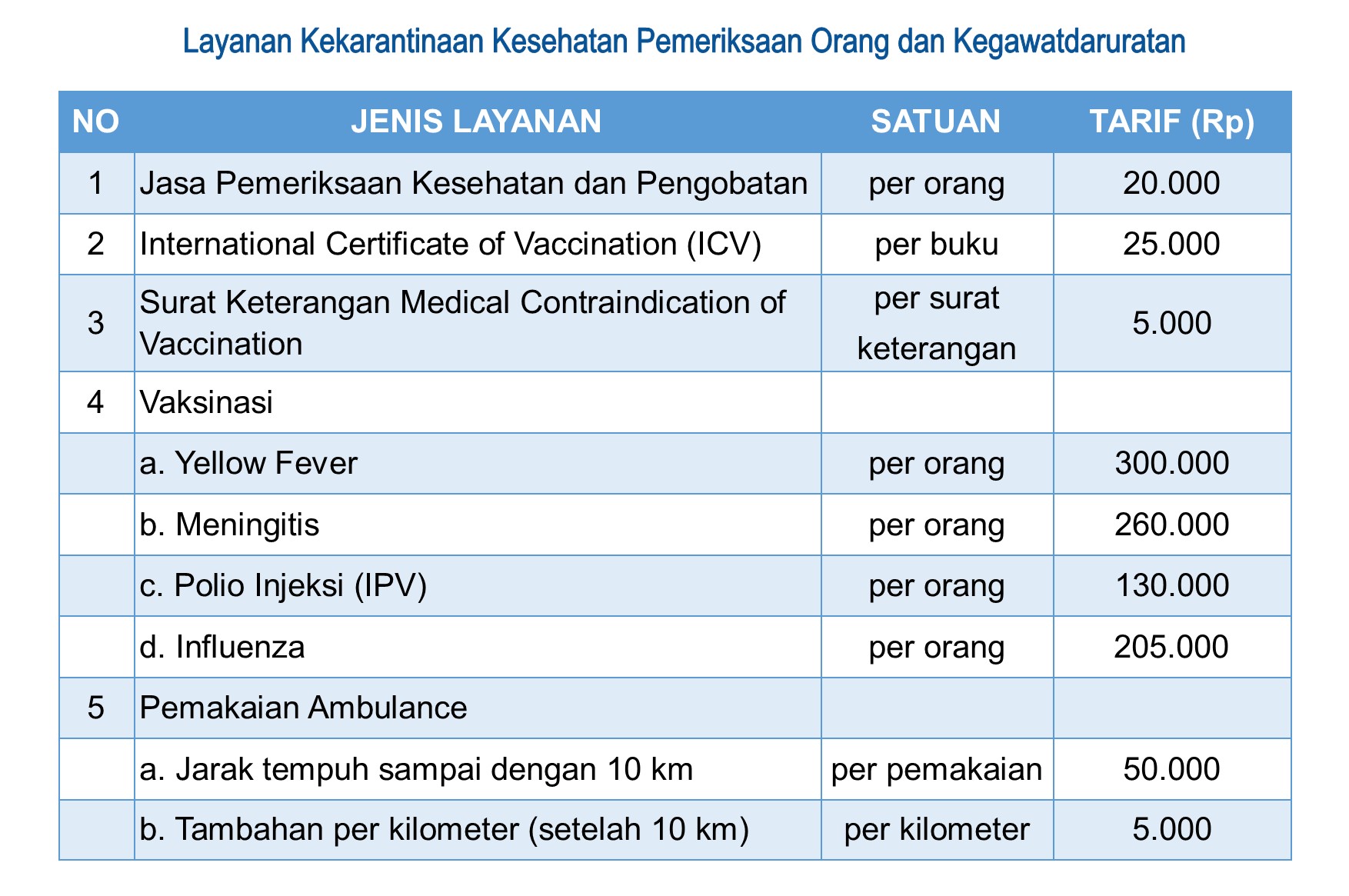 Tarif PNBP Berdasarkan PMK 45 Tahun 2024 – BALAI KEKARANTINAAN ...